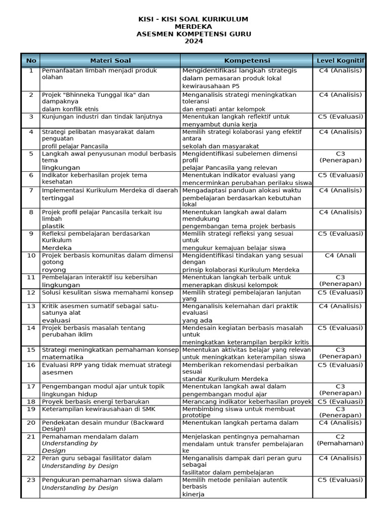 Kisi-Kisi Soal Kurikulum Merdeka | PDF