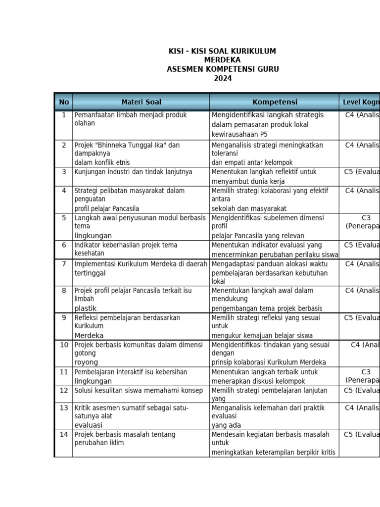 Kisi-Kisi Asesmen Guru 2024 | PDF