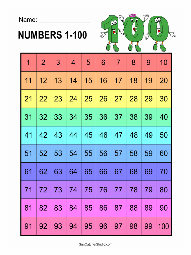 100's Chart | PDF