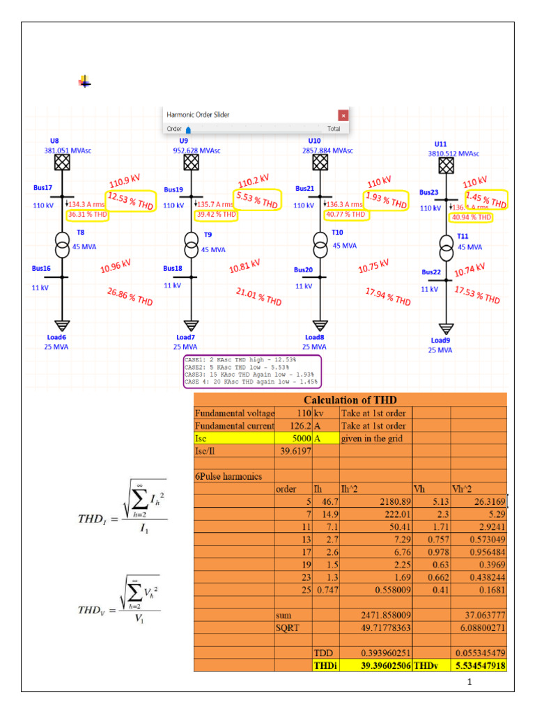 Impact of Short Circuit Current in Harmonics | PDF