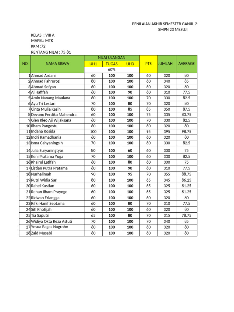 PAS GENAP MTK 7,8,9 TP 2022-2023 - Copy | PDF