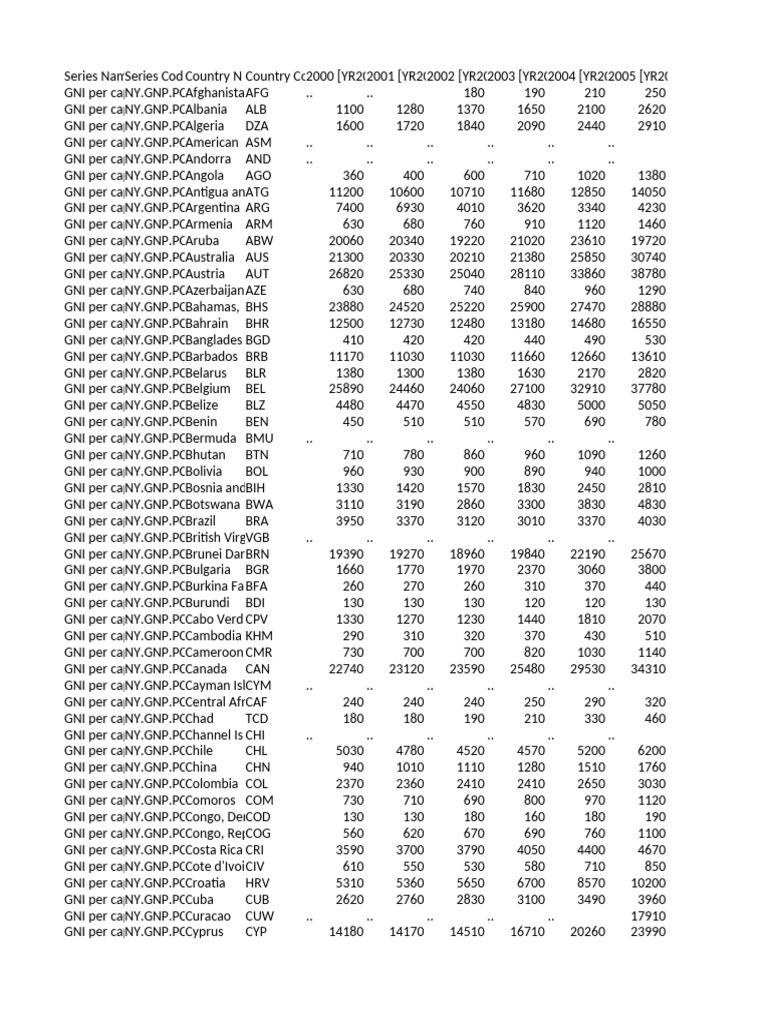 P - Popular Indicators | PDF
