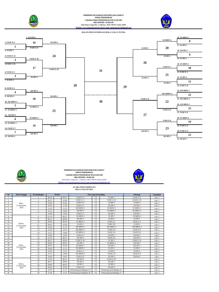 Bagan Pertandingan Voli SMA Rancah | PDF