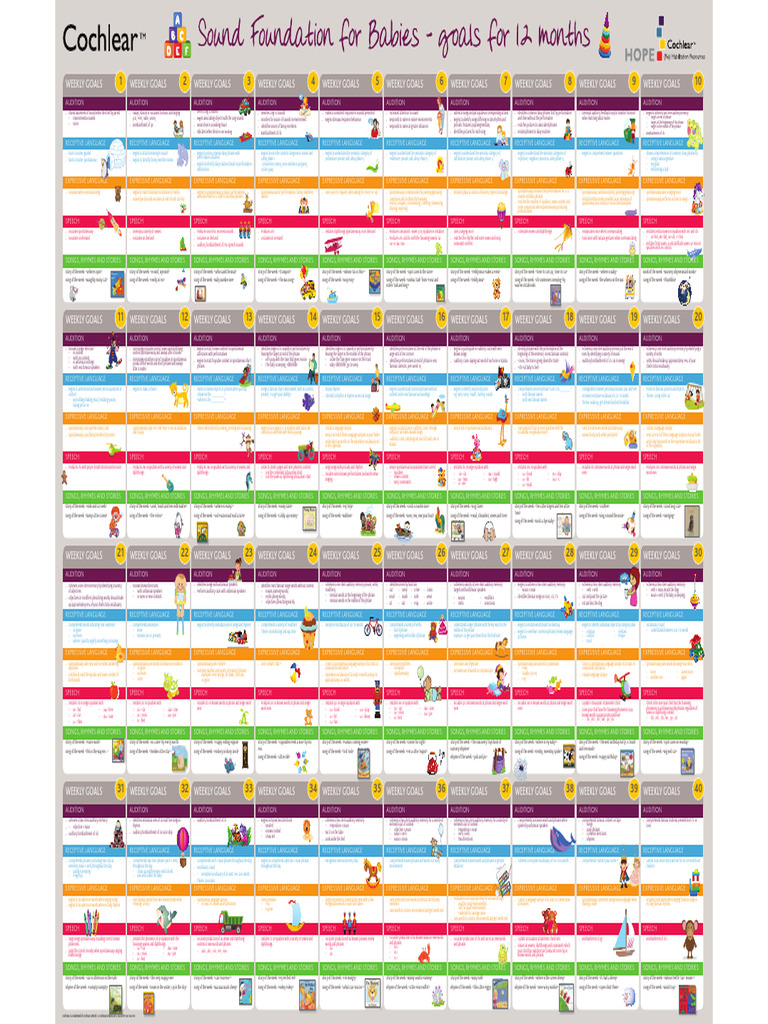 Sound Foundation For Babies-40 Weeks Goals | PDF | Speech | Consonant