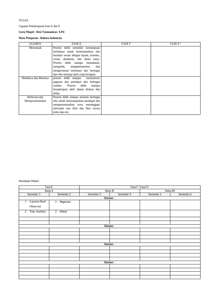 Tugas Bedah CP_TP_ATP Desi | PDF