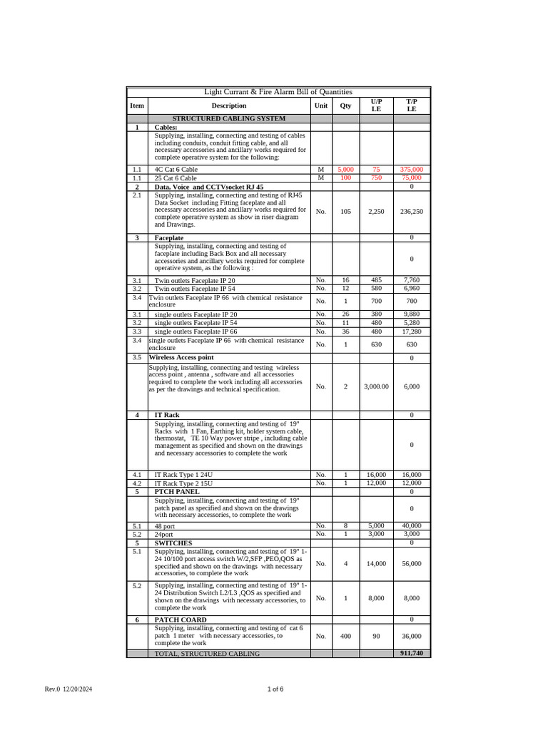 PLANT FORM LOW CURRENT BOQ | PDF | Telephone | Electronics