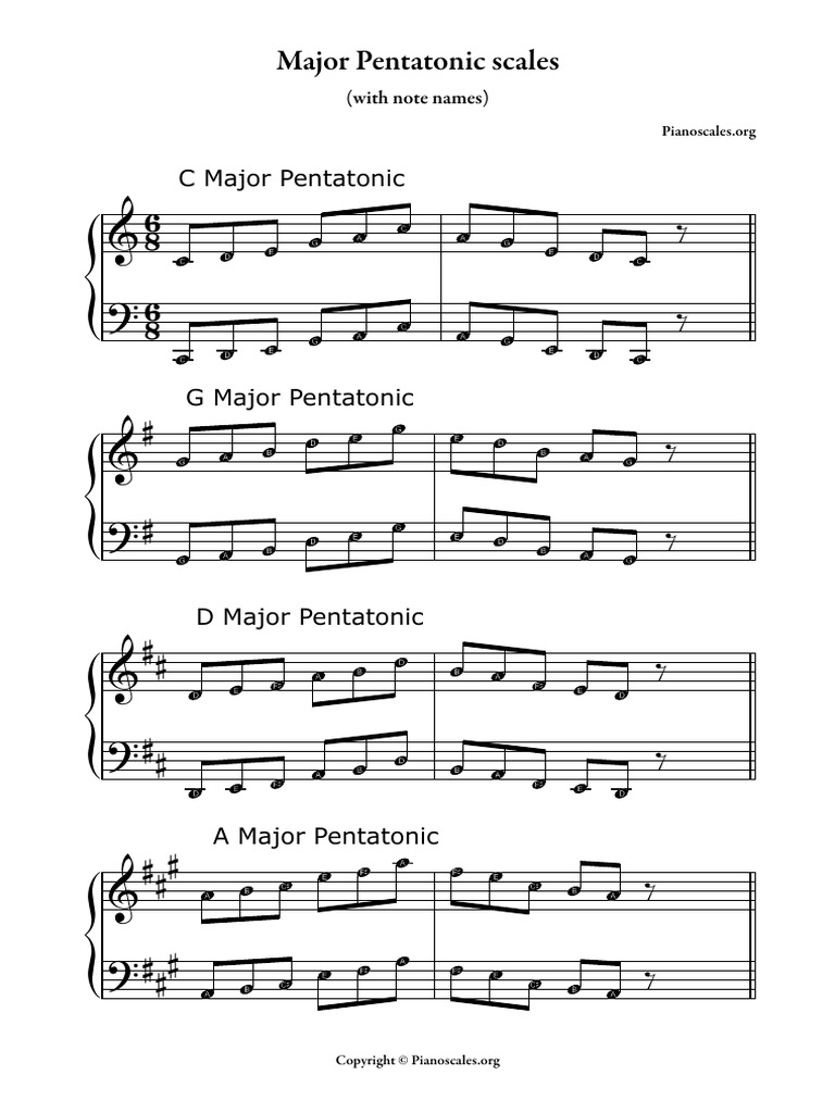 Major Pentatonic Scales Note Names | PDF