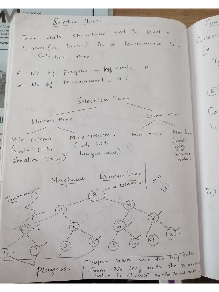 Module 4 Trees Continued | PDF