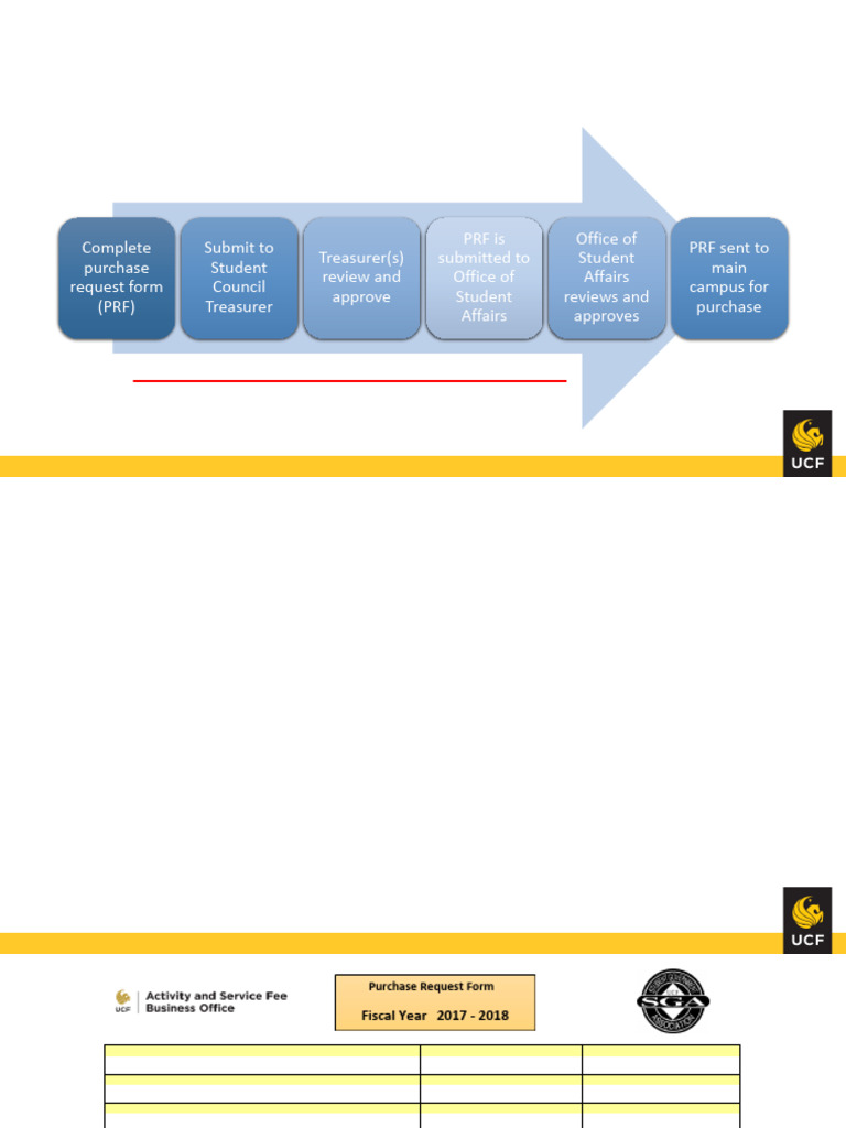 UCF Purchase Request Form Process | PDF