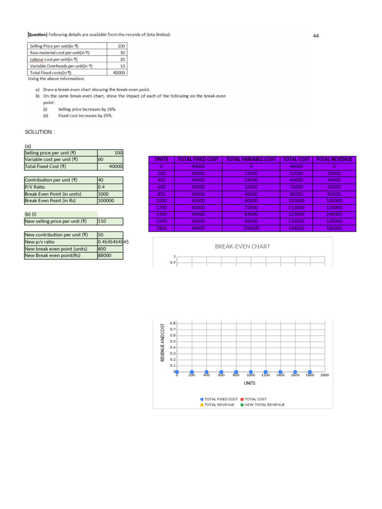 0294 ROSHANI Kumari MA Assignment | PDF | Market (Economics) | Income Statement