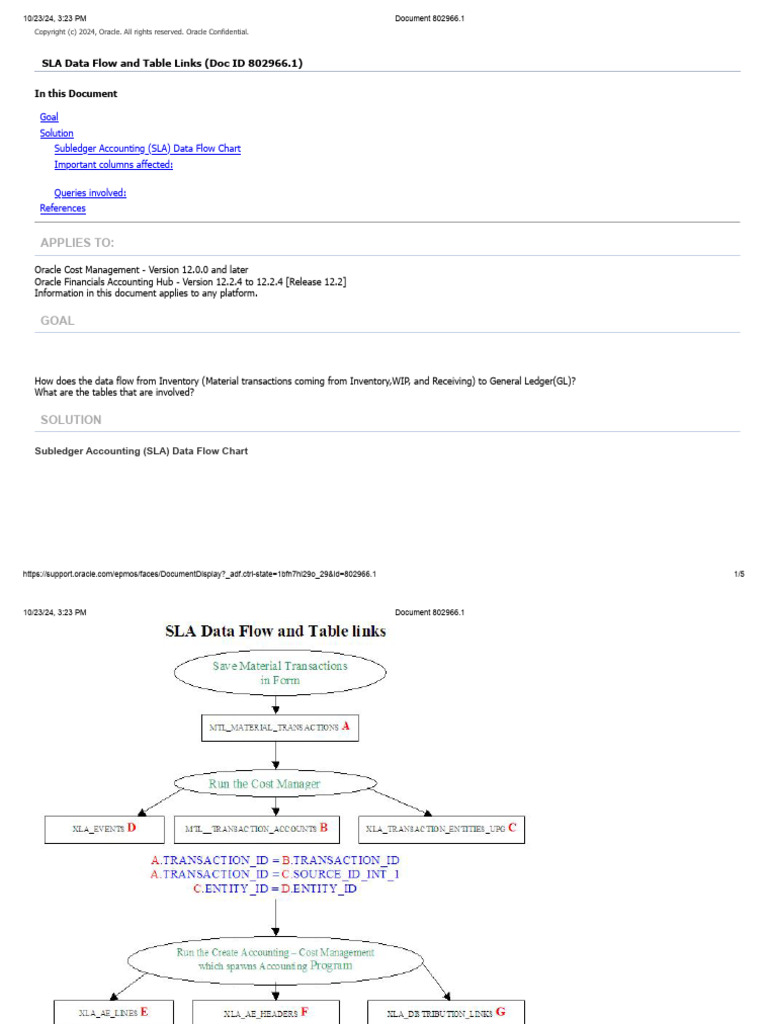 xla inv | PDF | Databases | Data Management