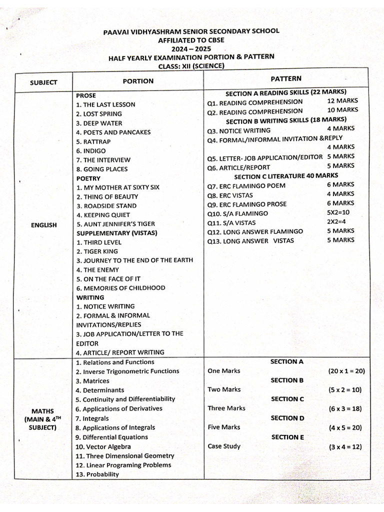Class 12 (Science) Half Yearly Exam Portion and Pattern | PDF