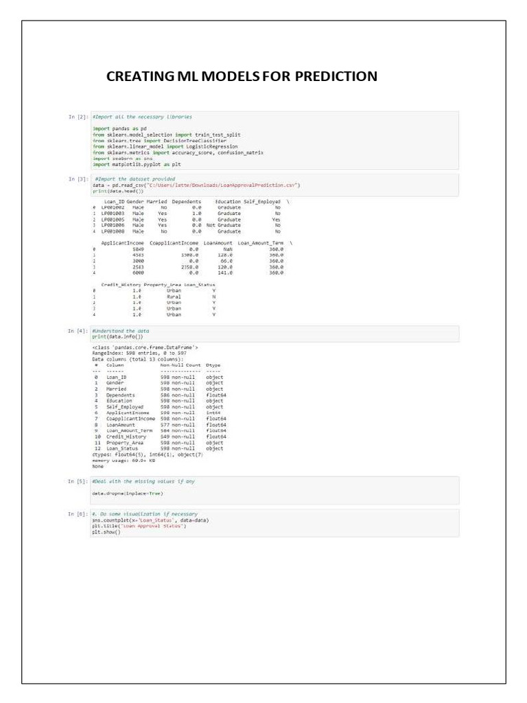 Predictive Model For Loan Approval | PDF