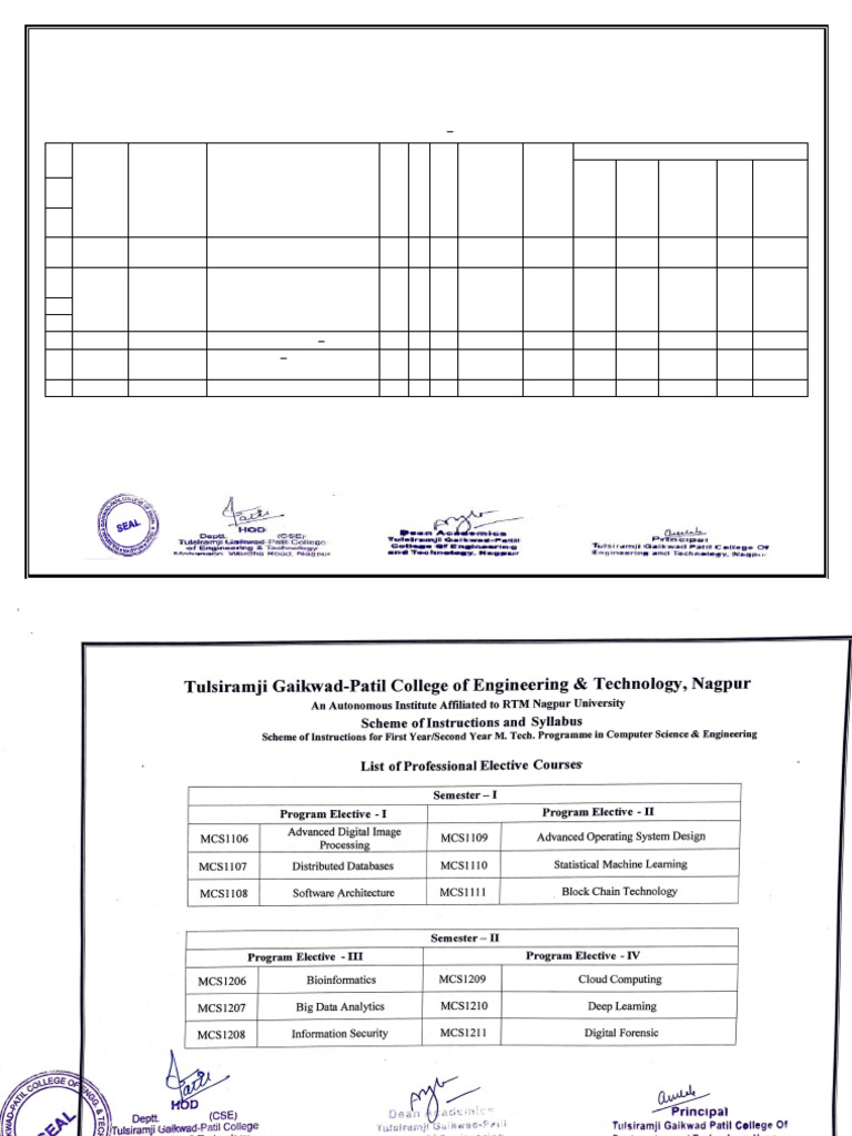 CSE PG 2SEM Scheme Syllabus | PDF | Sequence Alignment | Bioinformatics