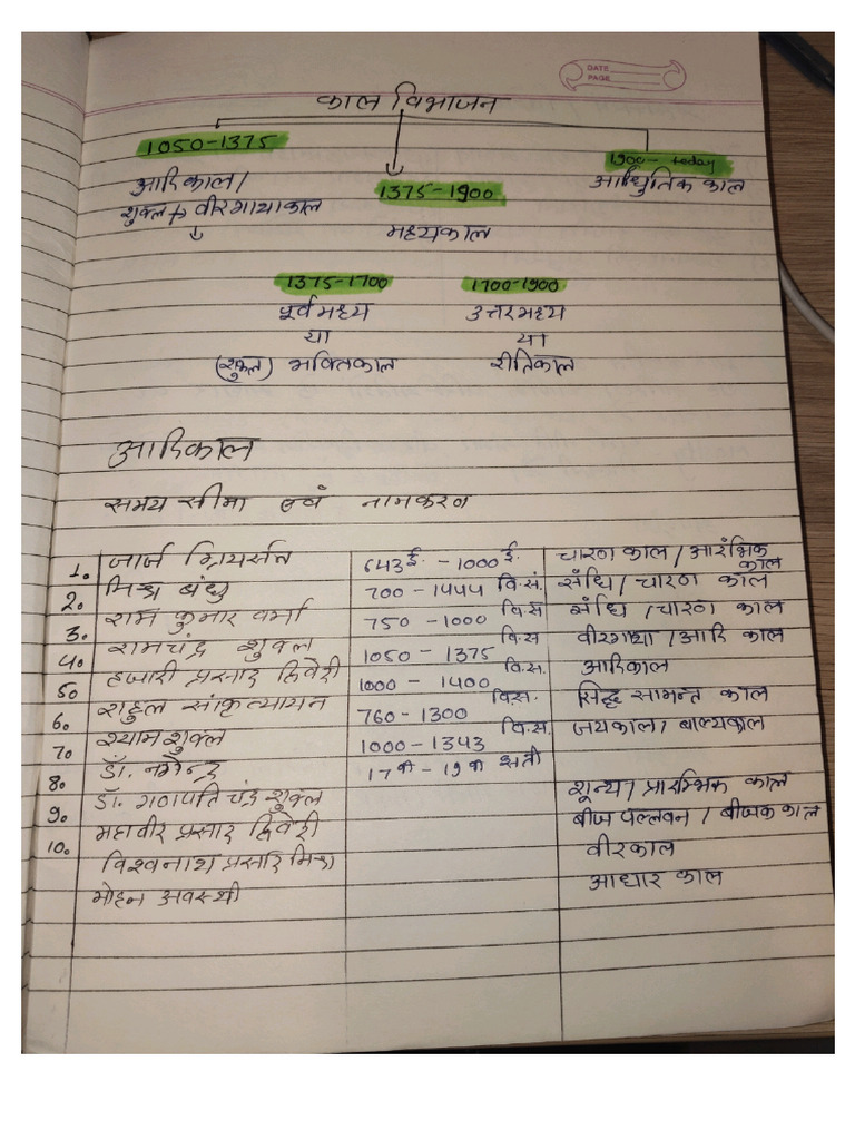 Hindi Sahitya Ka Itihas Unit 1 and 2 | PDF