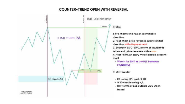 Counter-Trend Open With Reversal | PDF