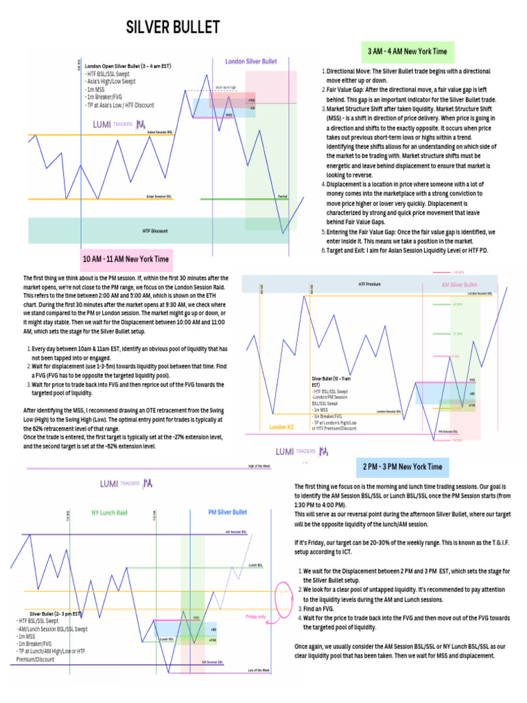 Silver_bullet_1 | PDF | Economies | Investing