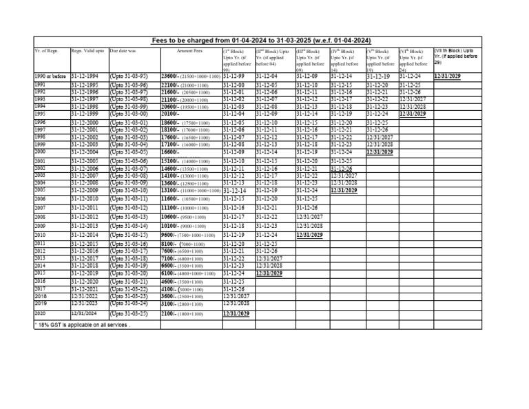 New Fees Structure | PDF