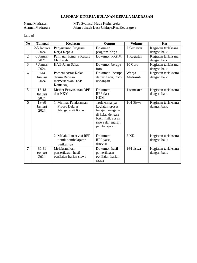 Laporan Kinerja Bulanan Kepala | PDF