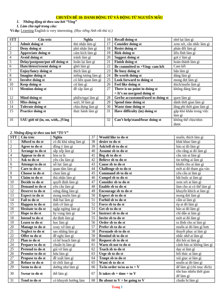 Danh Đ NG T - Tov-V | PDF