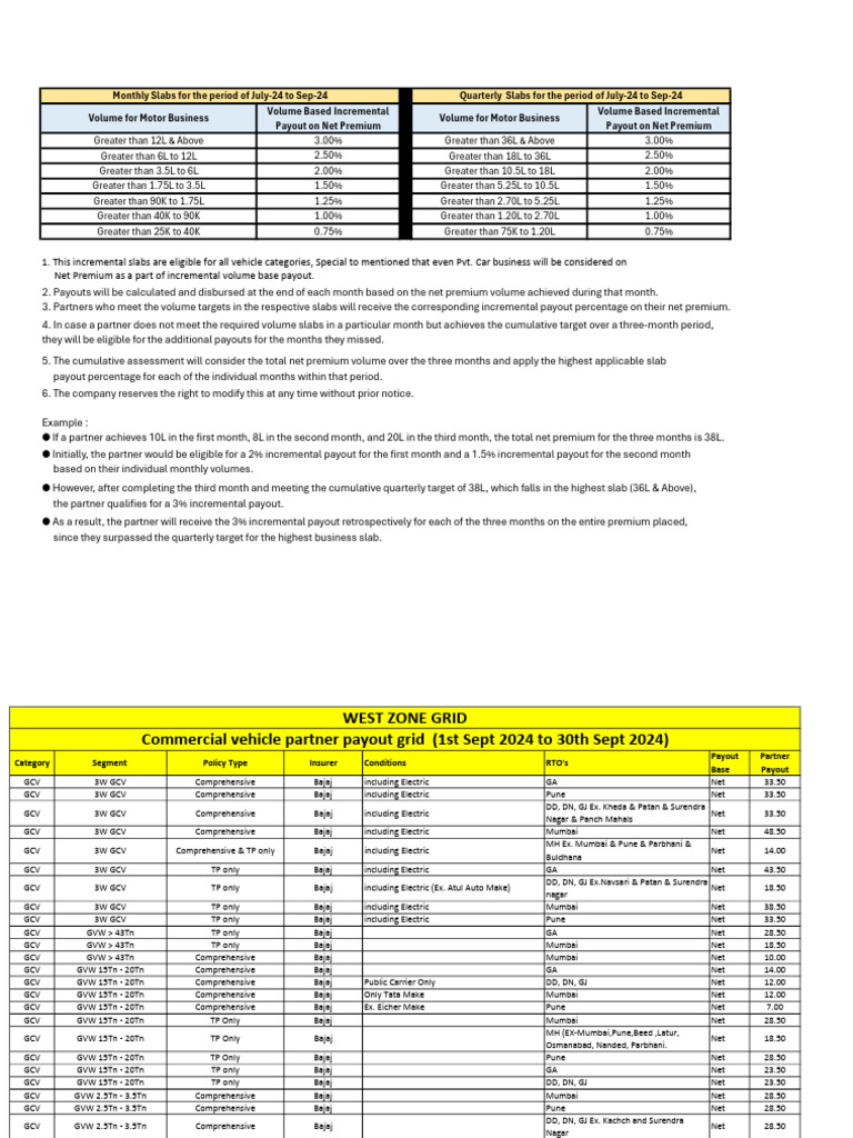 WEST SEPT-24 CV GRID | PDF | Loader (Equipment) | Vehicles
