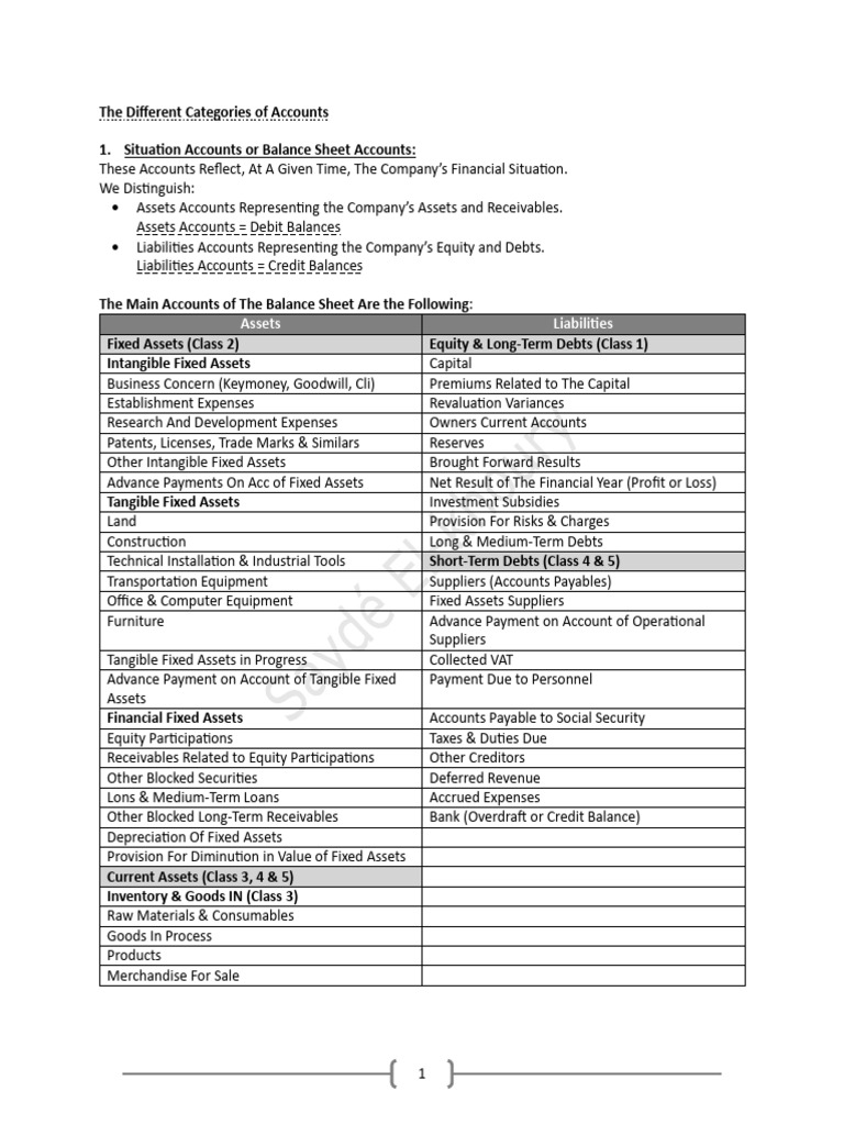 Chart of Accounts. | PDF | Debits And Credits | Fixed Asset