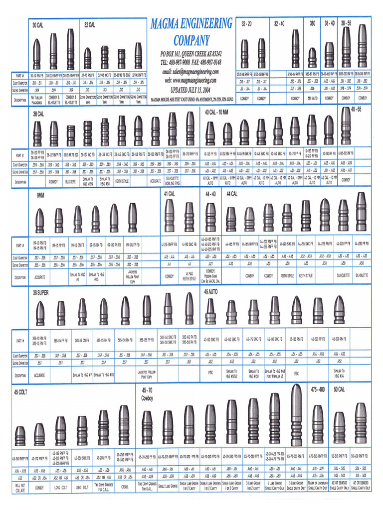 Magma Flat Base Bullet Moulds, July 2004 | PDF