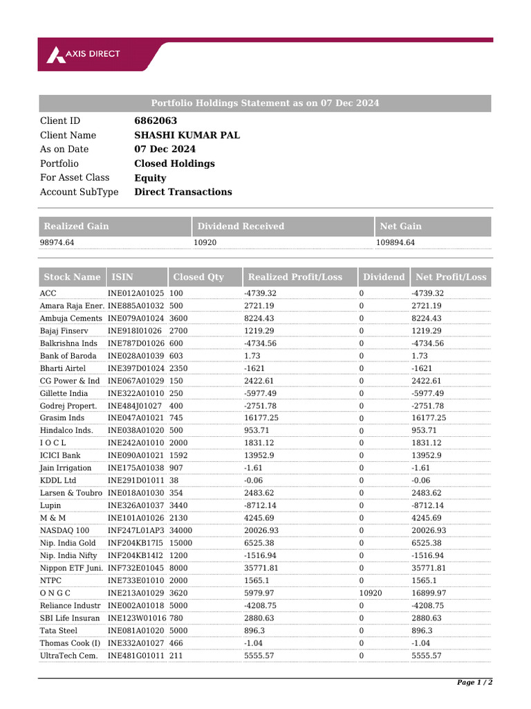 Portfolio Summary for Investors | PDF | Stocks | Capital Gain
