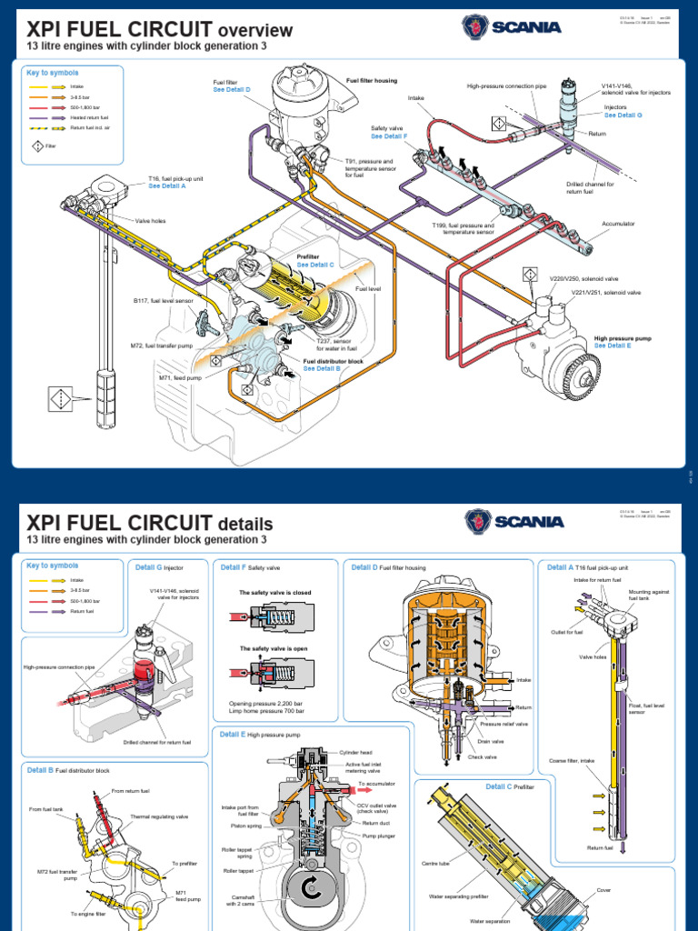 13 Litre Engines With Cylinder Block Generation 3 NTG XPI SUPER | PDF ...