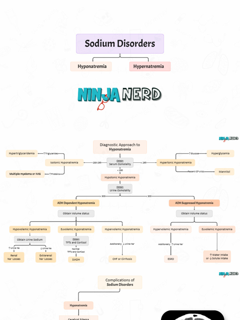 RENAL-02 Sodium Disorders (Slides) | PDF | Clinical Medicine | Medical ...