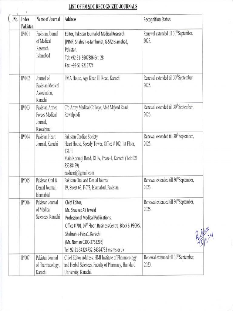 List of PMDC Recognized Journals November 2024 | PDF