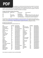 Kst Values for Common Dust Explosions | PDF | Materials | Chemical ...