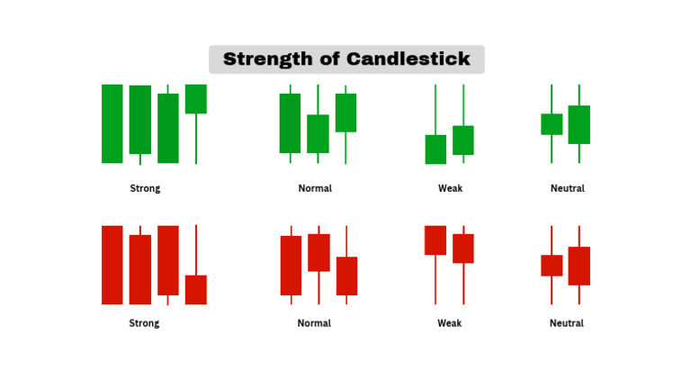 Candlestick Ranges | PDF
