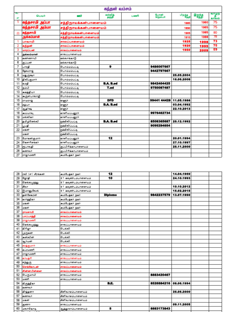 Kandasamy History-2 | PDF