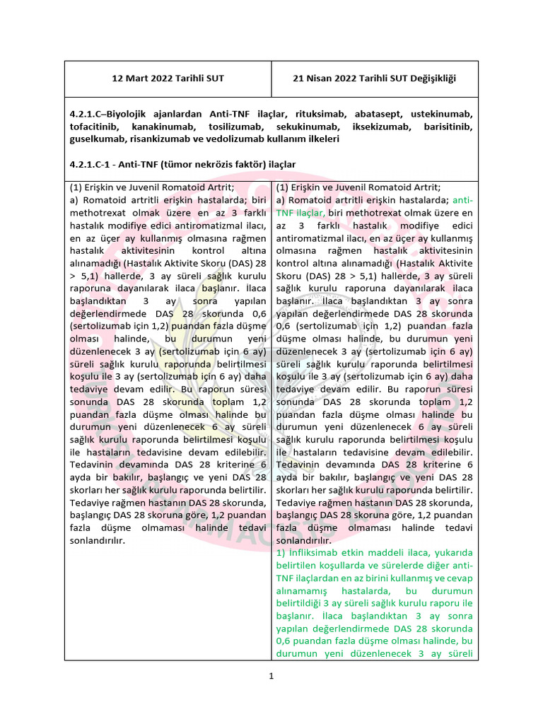 21042022 Sut Karsilastirmali Tablopdf | PDF