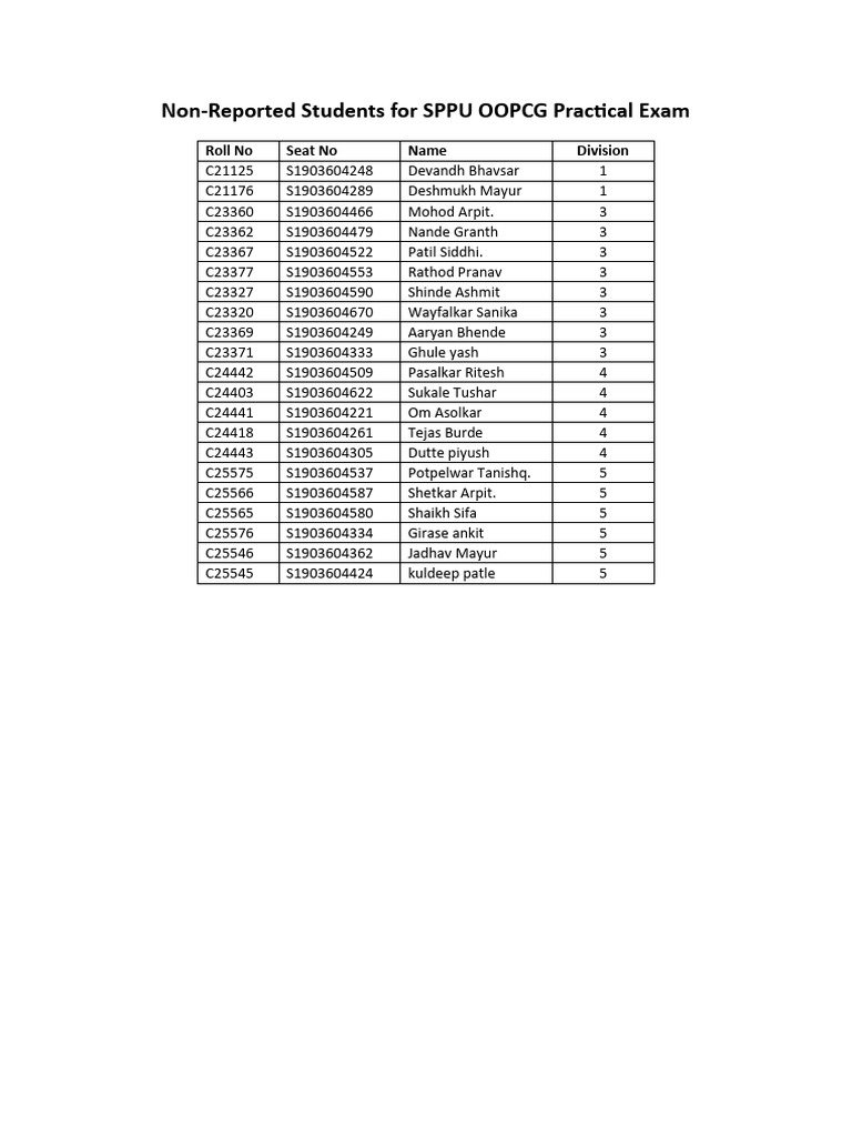 Non-Reported Students For SPPU OOPCG Practical Exam | PDF
