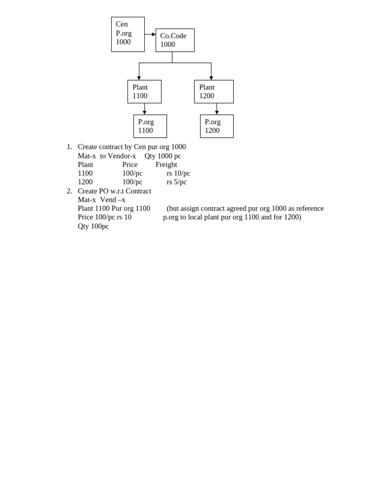 Centrally Agreed Contract | PDF