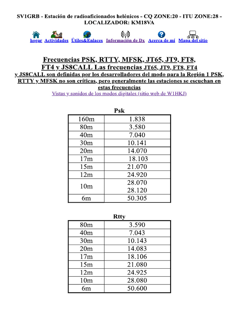 Frecuencias PSK Rtty MFSK Jt65 Jt9 Ft8 | PDF