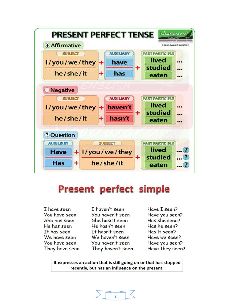 Integrador inglés | PDF