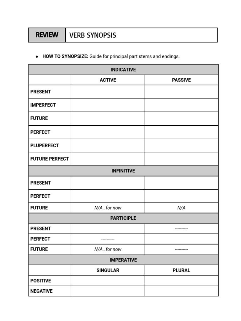 MT - Synopsis Review Sheet | PDF