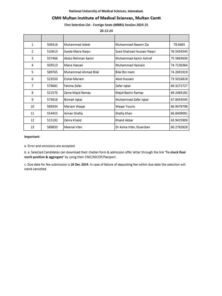 2024 Foreign CMH Multan Meritlist1734702472 | PDF