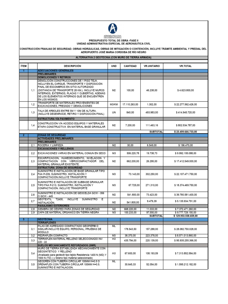 Presupuesto Alternativa 2 Muro SMR | PDF