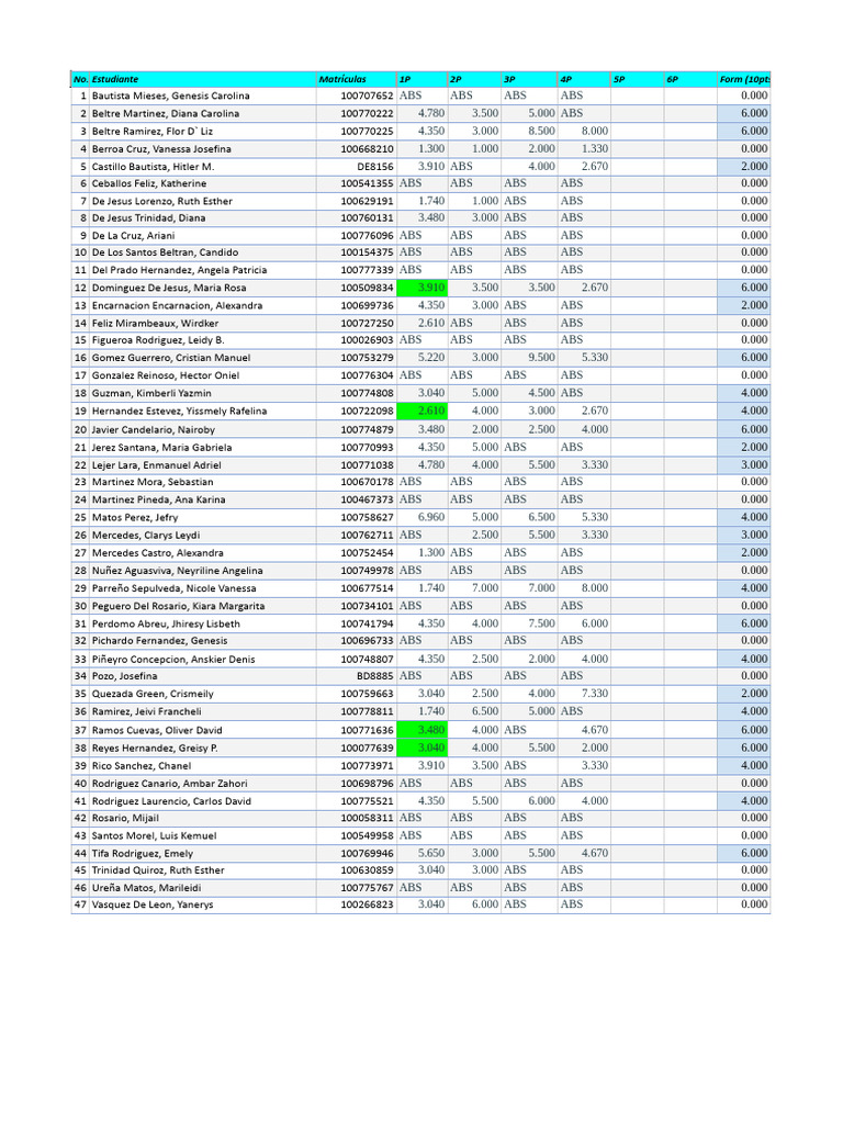 Reporte de Notas FIS0180-15 2024-20 4P | PDF