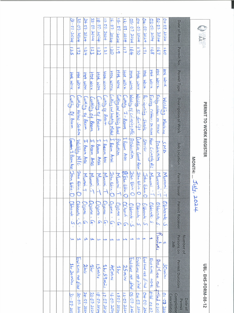 UBL- EHS-FORM-08-12 Permit To Work Register | PDF