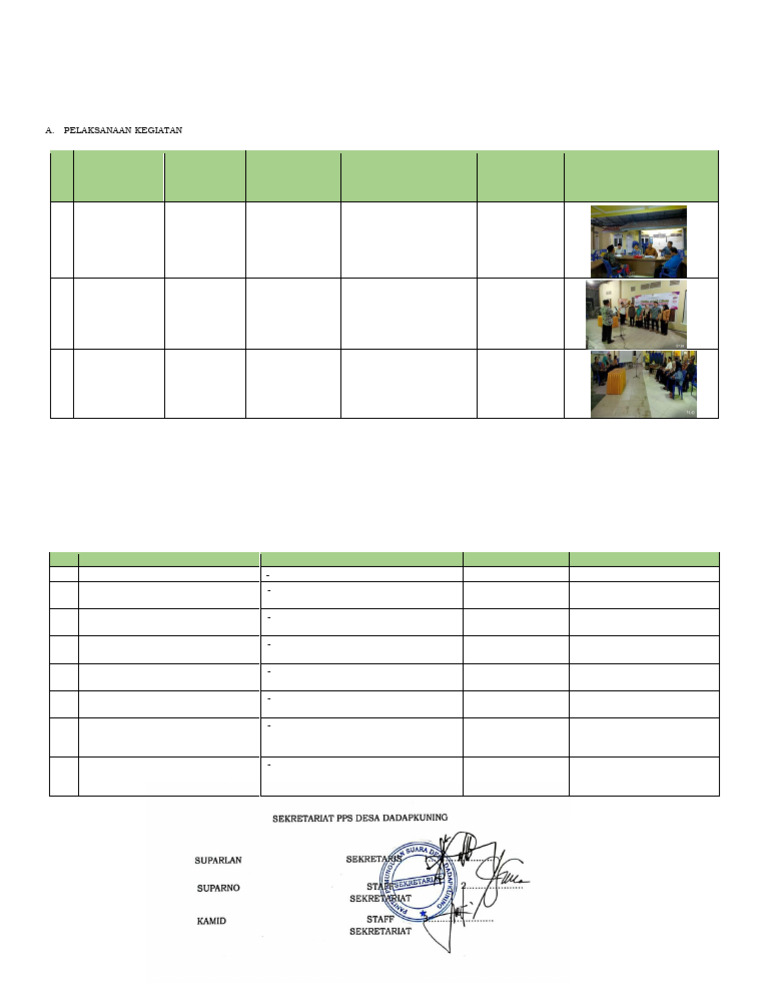 Laporan Kinerja Sekretariat PPS Dadap Kuning | PDF