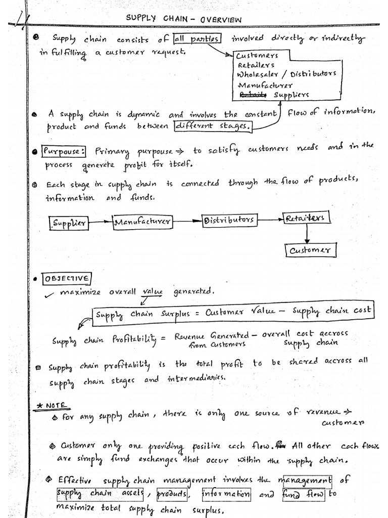 SCM 1_SCM 2_merged | PDF