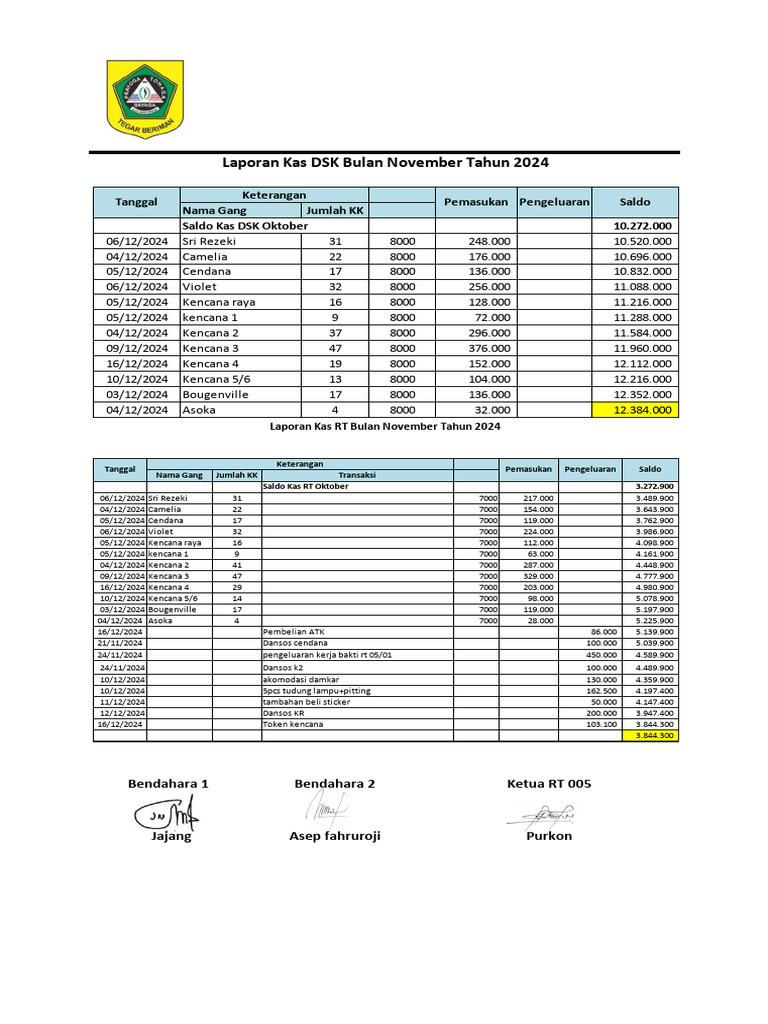 Laporan Kas RT 005 Bulan Nov 24_ | PDF