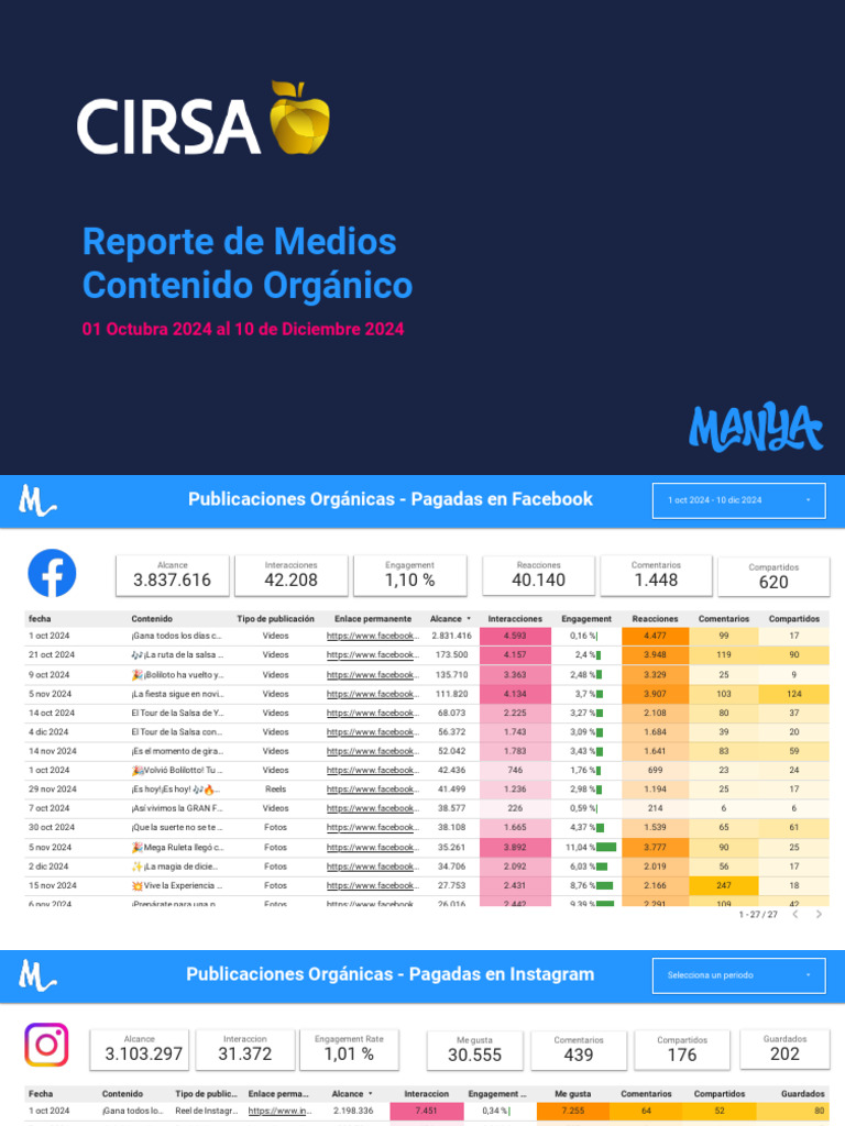 Cirsa | PDF
