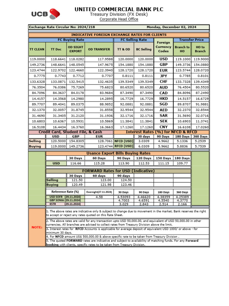 Indicative Foreign Exchange Rates 2024 | PDF | United States Dollar ...