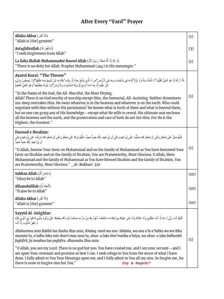 Duah List | PDF | Abrahamic Religions | Islamic Belief And Doctrine